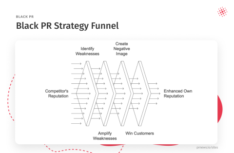 What is black PR and how to fight with it