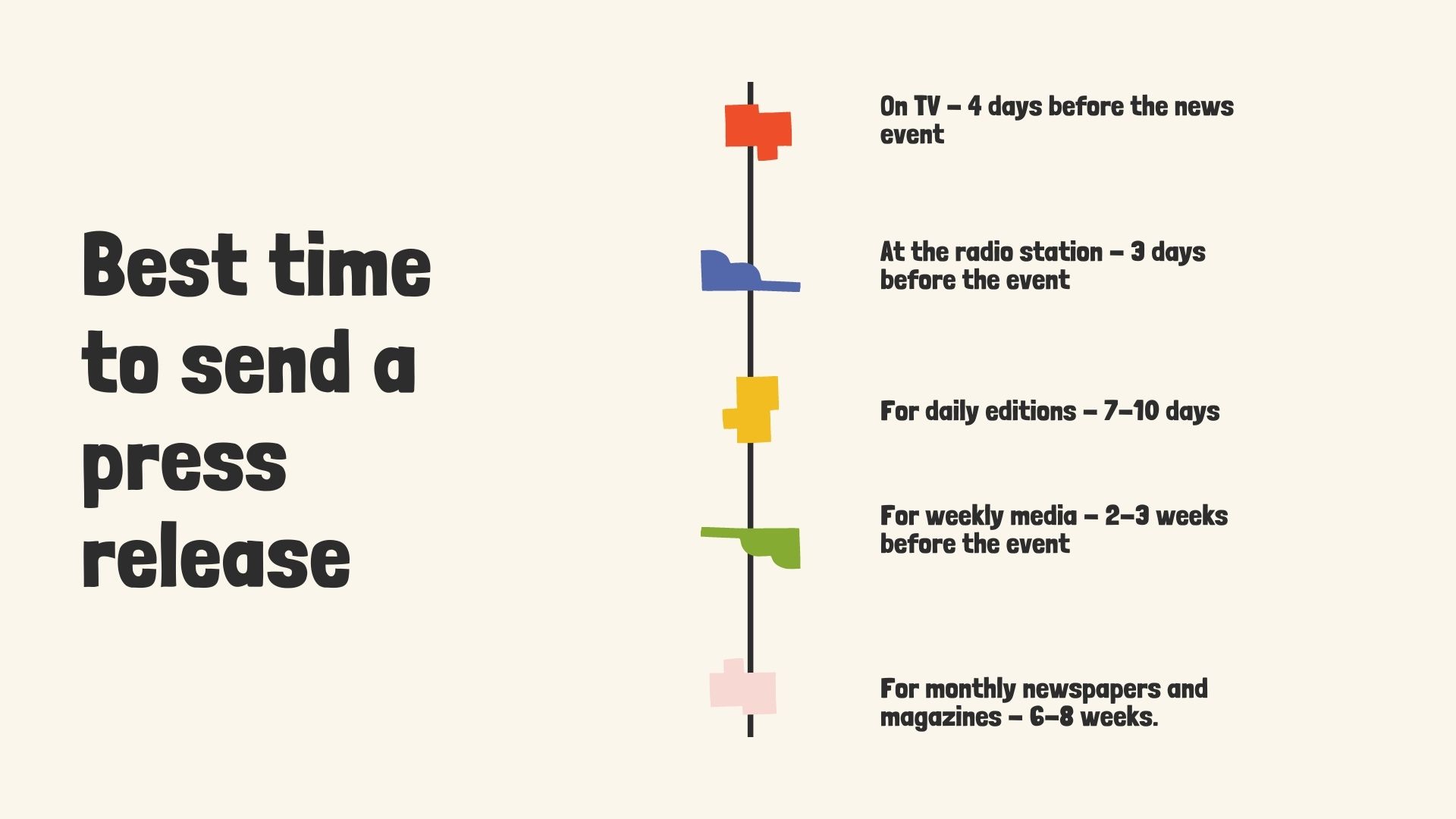 The best time & day to send a press release: international rules and tips