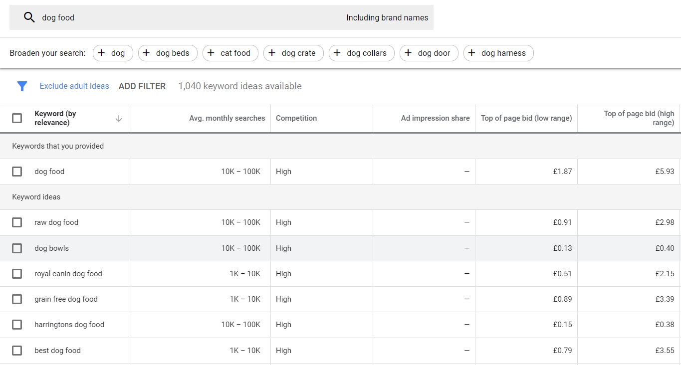 How to Choose the Most Relevant Keywords for Positioning?