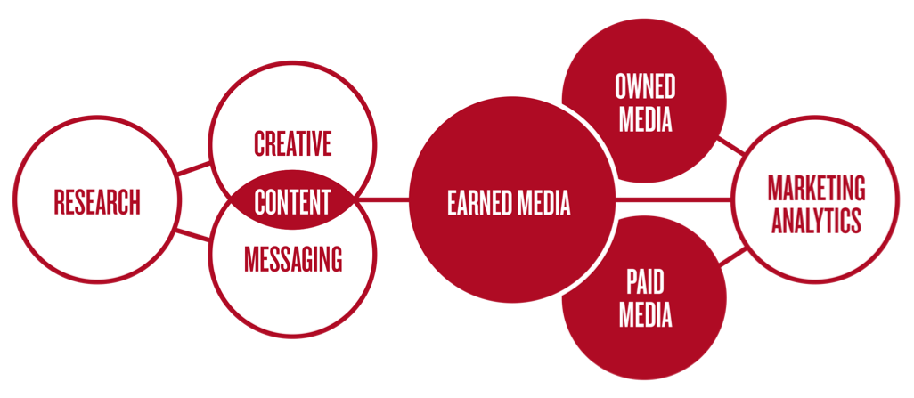 Public Relations Strategy Is Essential For Your Success. Read This To ...