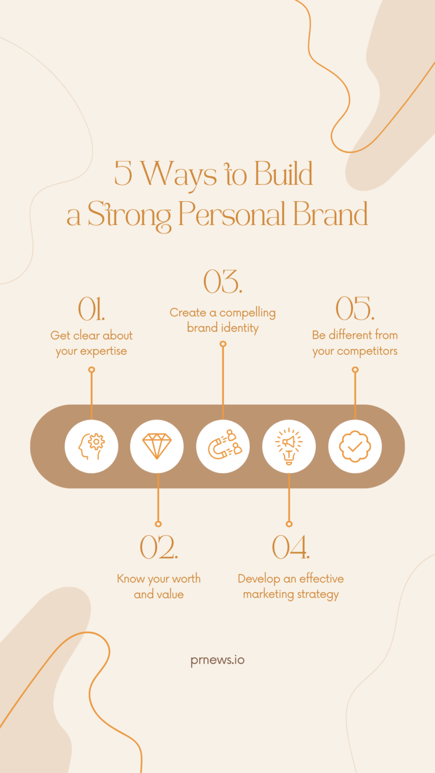 The Time for Brand “You” Has Come: How to Build a Personal Brand