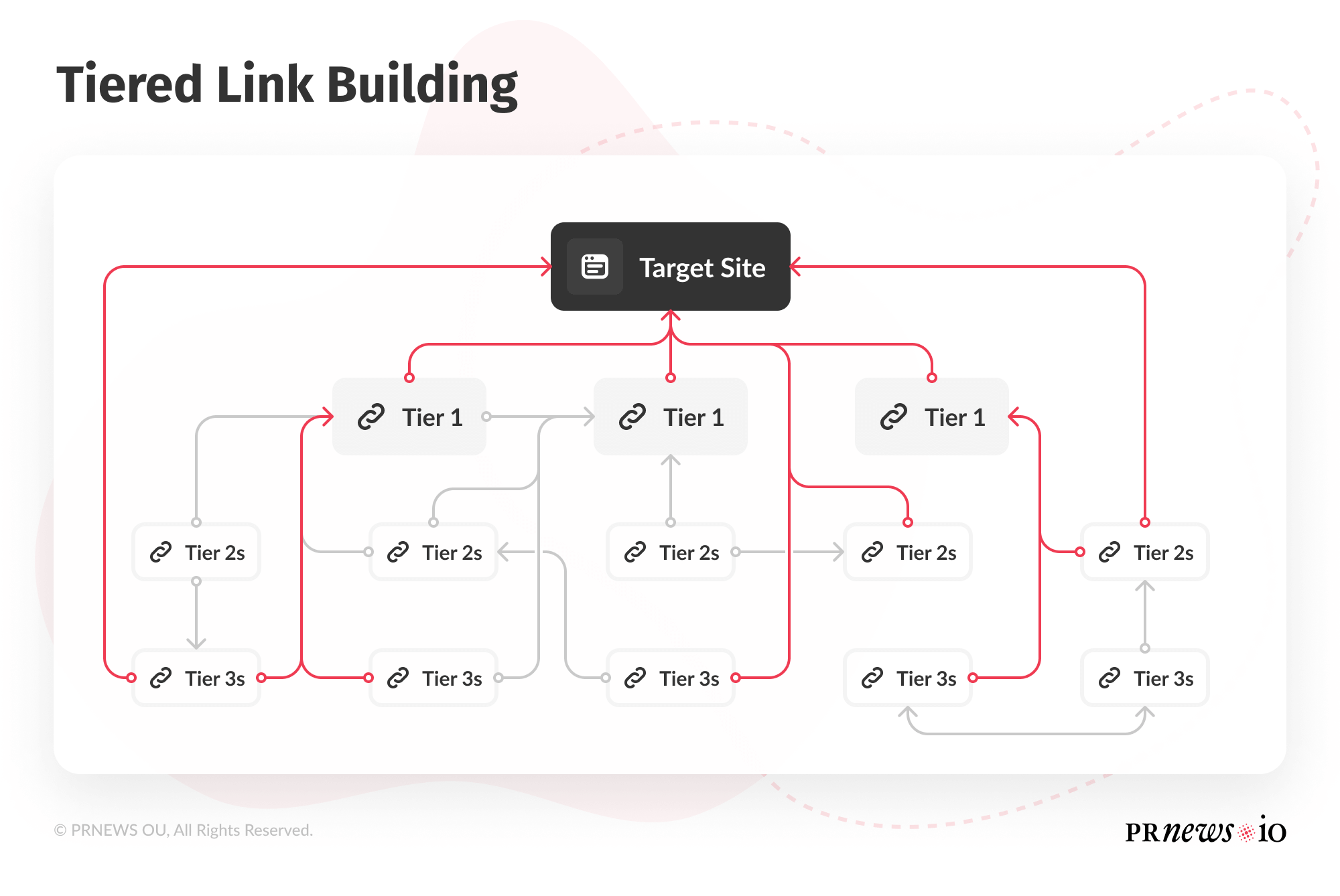 Tiered Link Building: A Strategic Approach to SEO Success