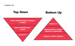 Top-down vs bottom-up vs value theory market size calculation for startups