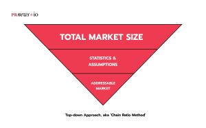 Top-down vs bottom-up vs value theory market size calculation for startups