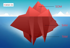 TAM SAM SOM in marketing: understanding the key concepts for business ...