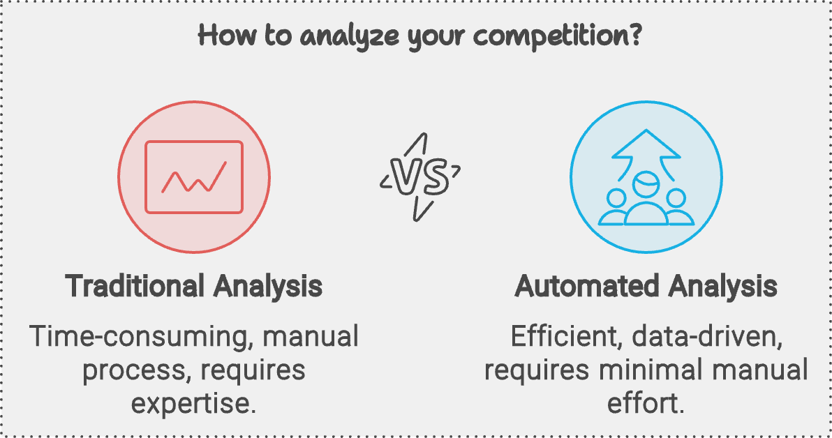 Getting started with competitive landscape analysis: steps and ...