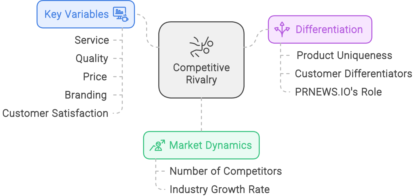 Understanding the porter’s five forces framework