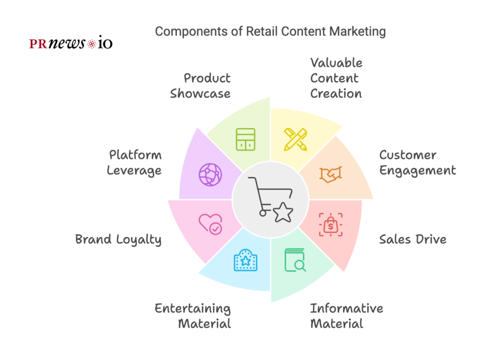 Retail Content Marketing: How Storytelling Can Drive E-commerce Success