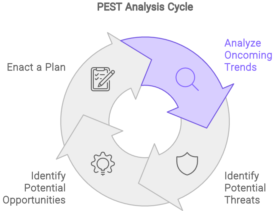 PEST analysis: how it benefits your business
