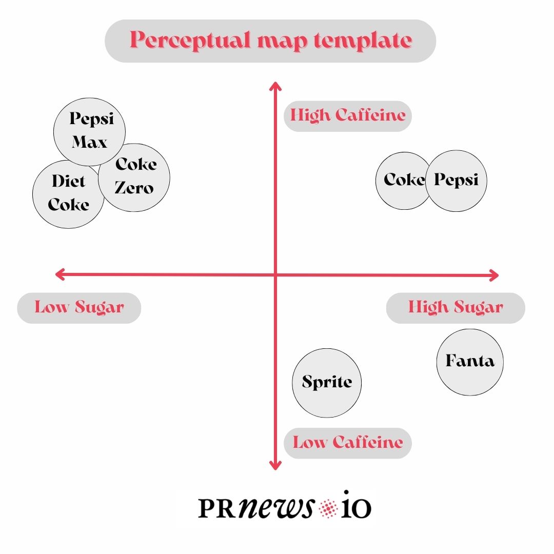 See yourself in the eyes of customers or what is perceptual map