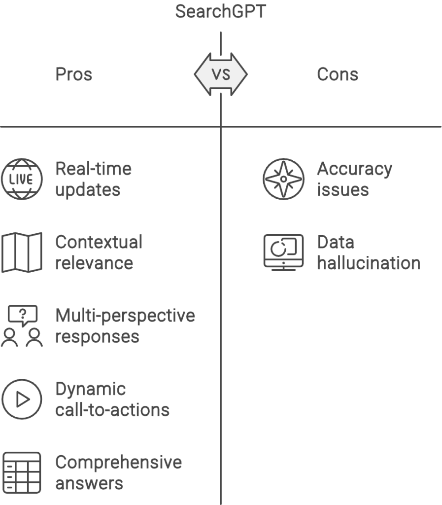 SearchGPT: a potential game-changer or just another AI hype?