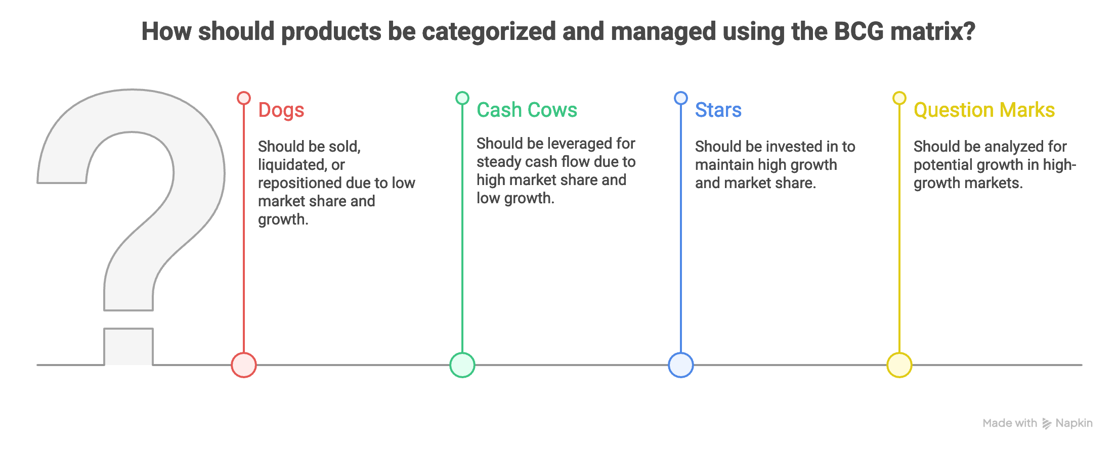 BCG matrix – what the beast and how to tame it